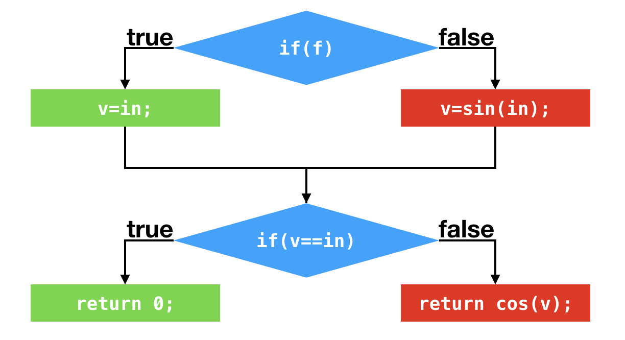 JVM进阶 -- 浅谈即时编译_减少 c2 编译次数-CSDN博客